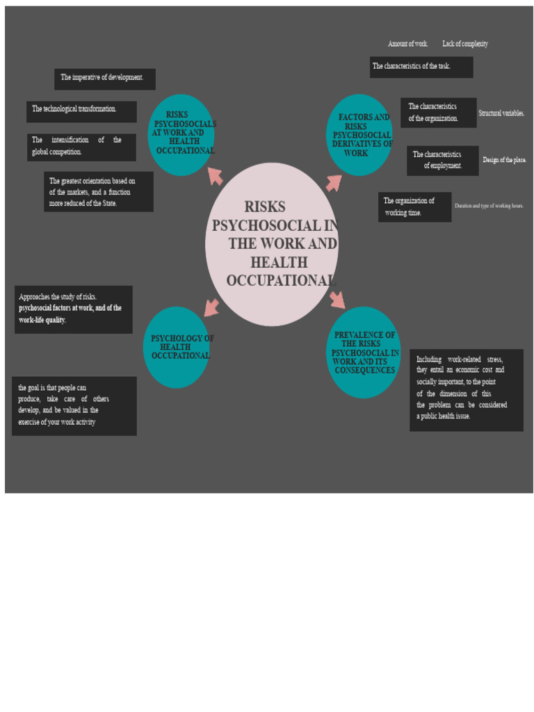 Psychosocial Risks in The Workplace and Occupational Health | PDF ...