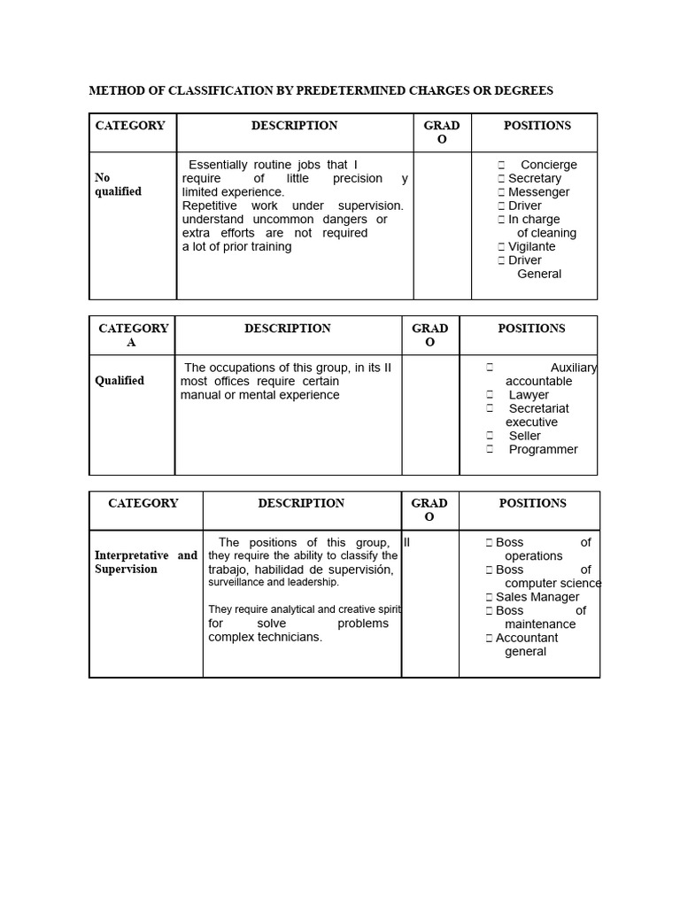 Method of Classification by Predetermined Charges or Grades | PDF