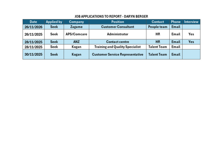 Job Applications To Report | PDF