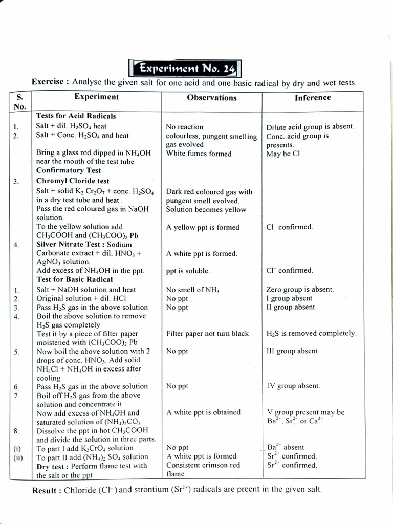 Acid and Basic Radical Analysis of Salt | PDF | Ammonia | Salt (Chemistry)