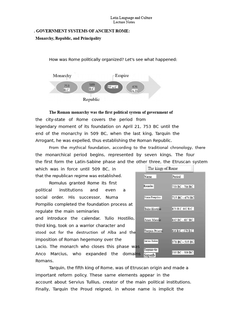 Ancient Roman Government Systems | PDF | Augustus | Mark Antony