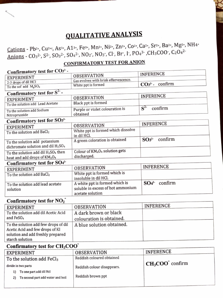 Qualitative Analysis of Cations and Anions | PDF | Ammonia | Chemical ...