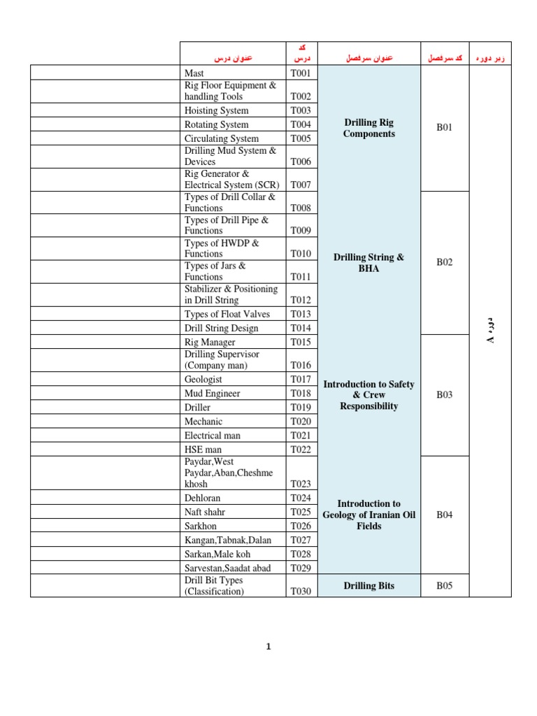 Drilling Rig Components and Procedures | PDF | Casing (Borehole ...
