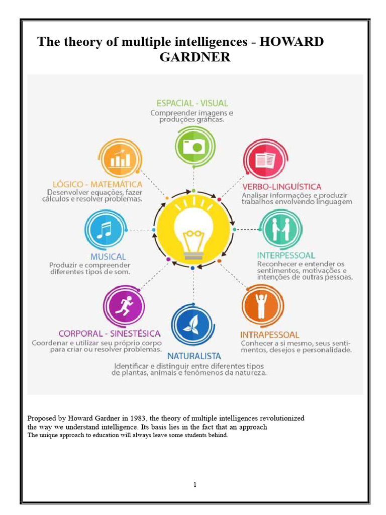 Howard Gardner's Multiple Intelligences Explained | PDF | Intelligence ...