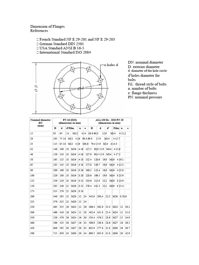 Flange Dimensions and Standards Guide | PDF | Plumbing