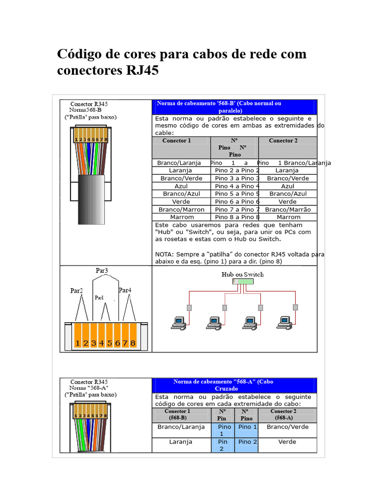 Código de Cores para Cabos RJ45 | PDF