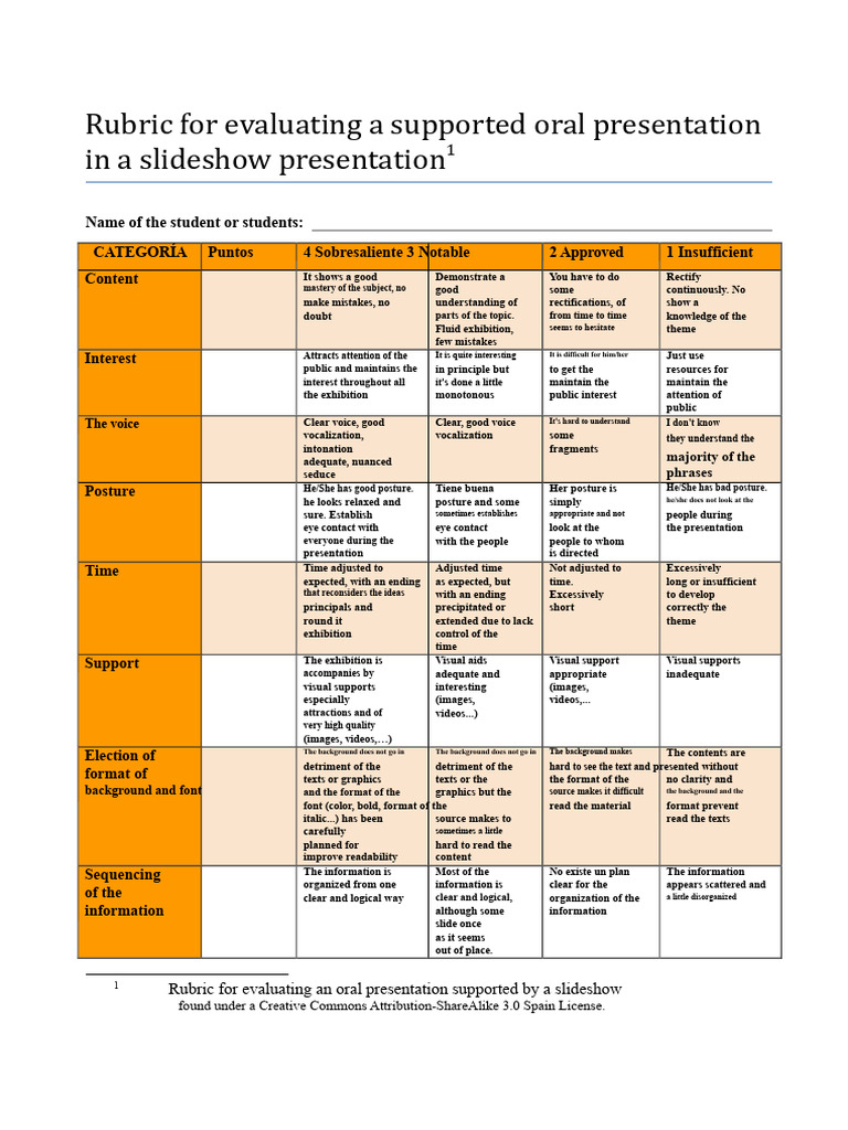 Rubric For Evaluating An Oral Presentation Supported by A Slide Show ...