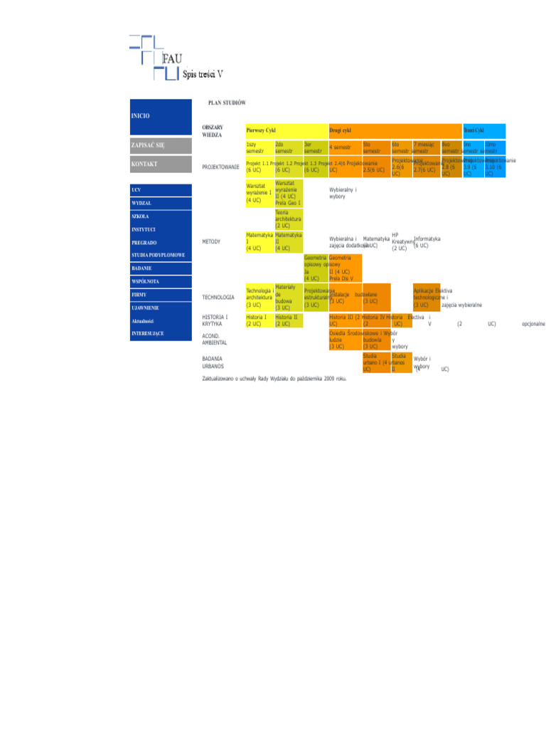 FAU UCV - Plan Studiów | PDF