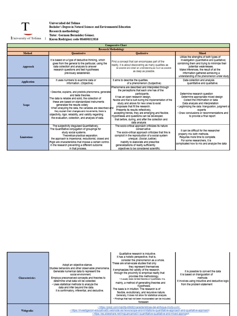 Comparative Table of Research Methodology | PDF | Methodology ...