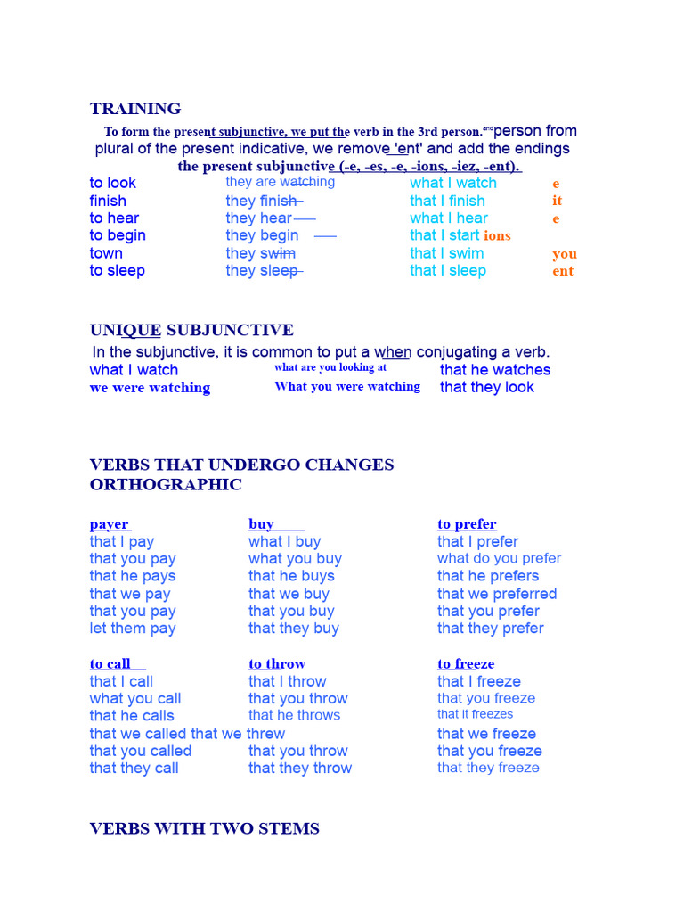 The Present Subjunctive | PDF | Syntax | Morphology