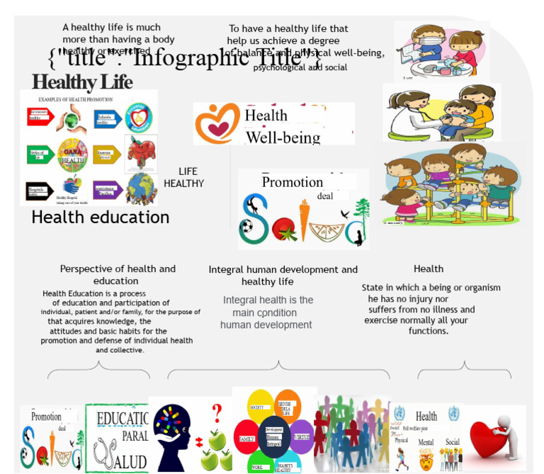 Module 1. Infographic Title, Health as Well-Being | PDF