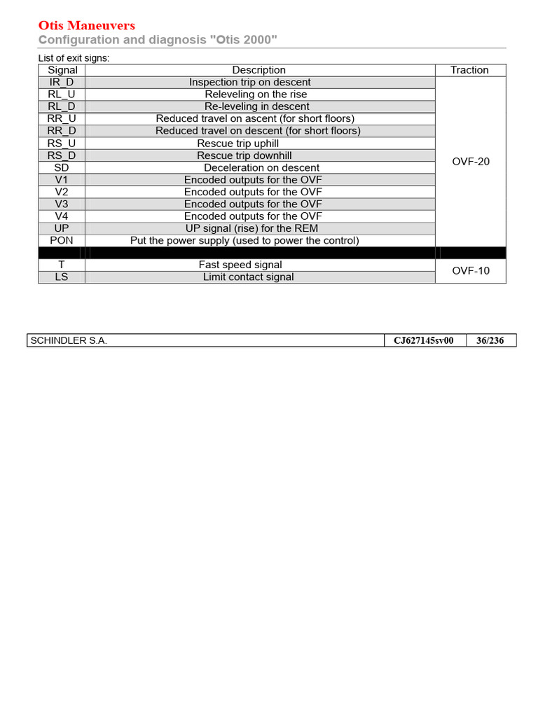 Otis 2000 Maneuvers Guide | PDF