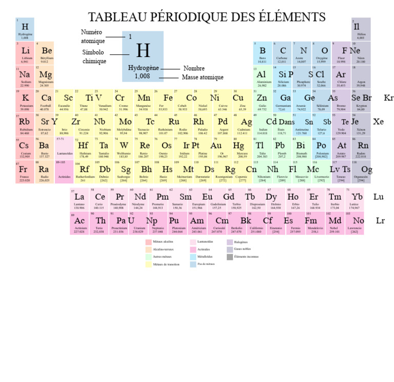 Tableau périodique des éléments chimiques | PDF | Tableau périodique | Fer