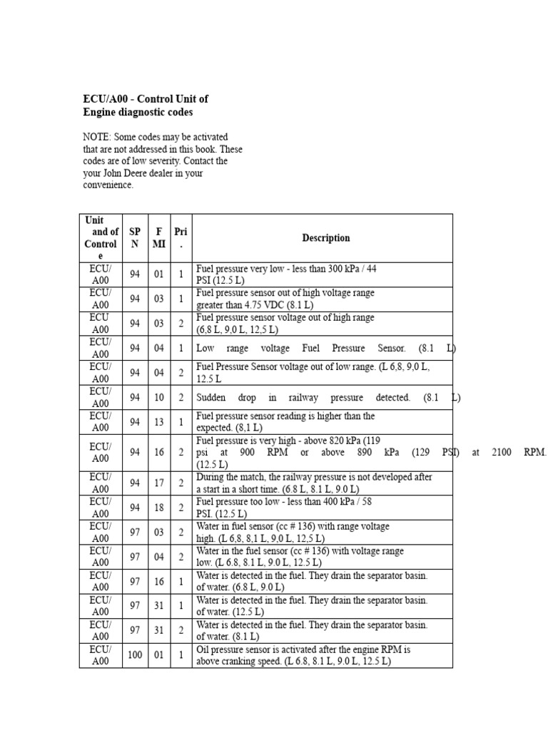 ECU Error Codes | PDF | Power Supply | Propulsion