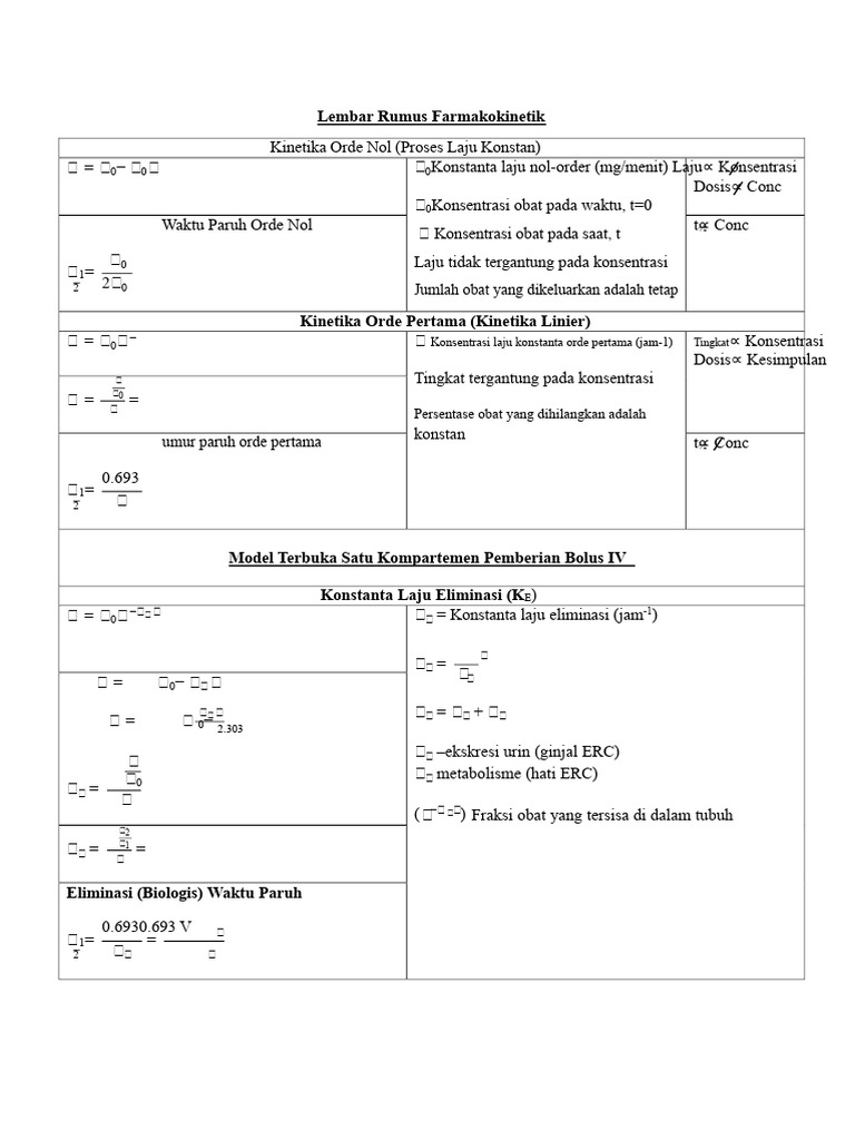 Rumus Dasar Farmakokinetik Obat | PDF