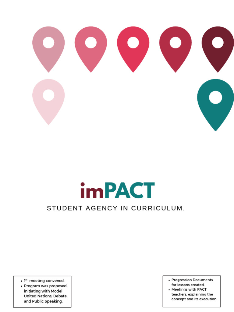 ImPACT PDF | PDF