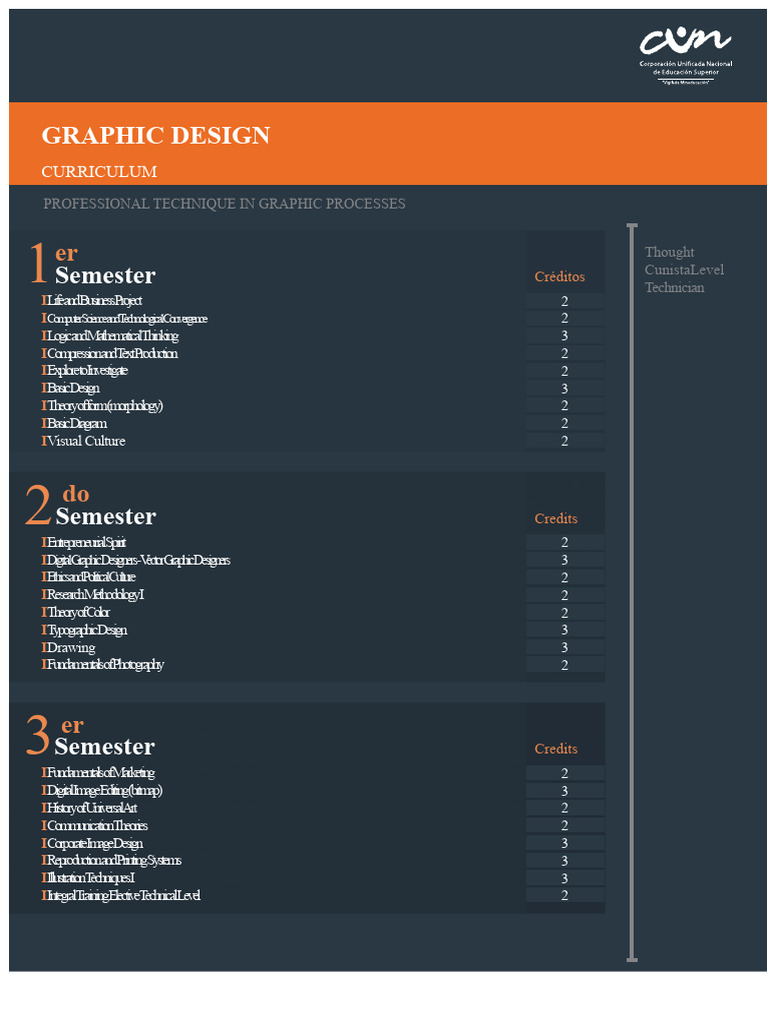 Graphic Design Curriculum Overview | PDF | Graphic Design | Human ...