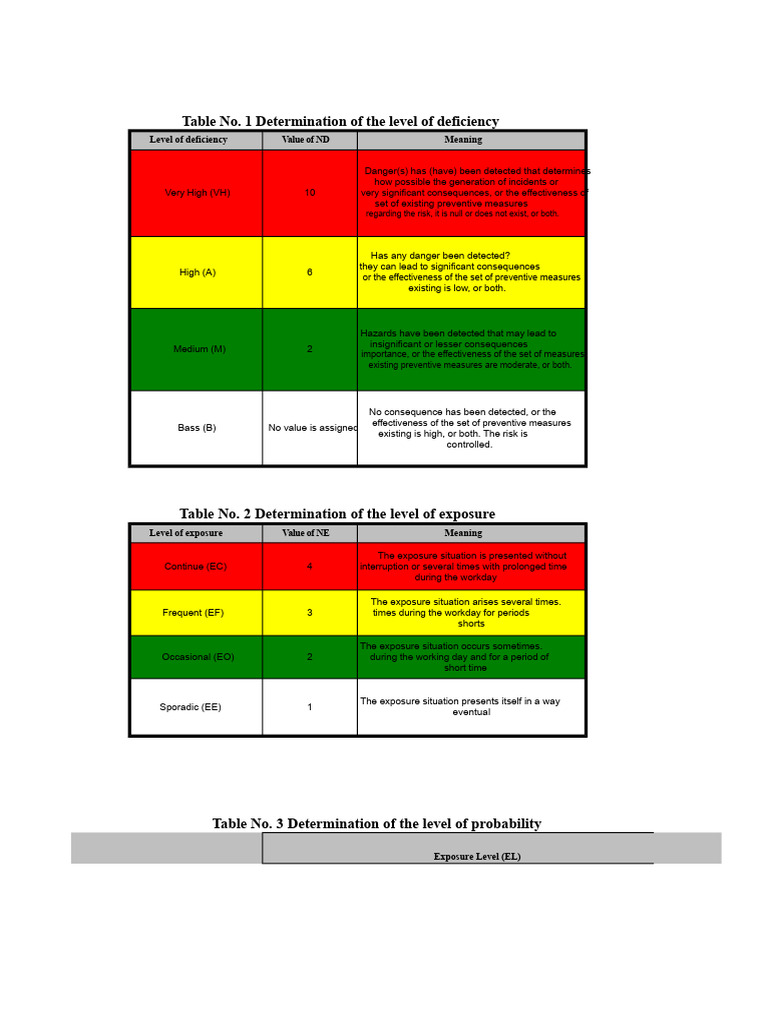 Risk Assessment and Control Matrix | PDF | Personal Protective ...