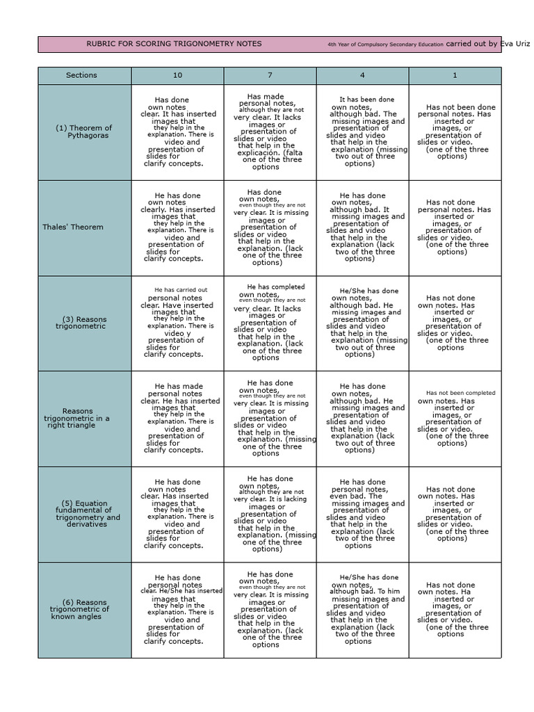 Rubric Notes On Trigonometry | PDF | Euclidean Plane Geometry | Geometry