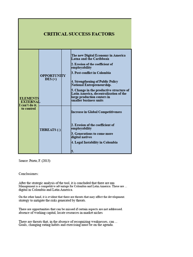 Annex 1 - Dofa Matrix Personal | PDF | Entrepreneurship | Knowledge