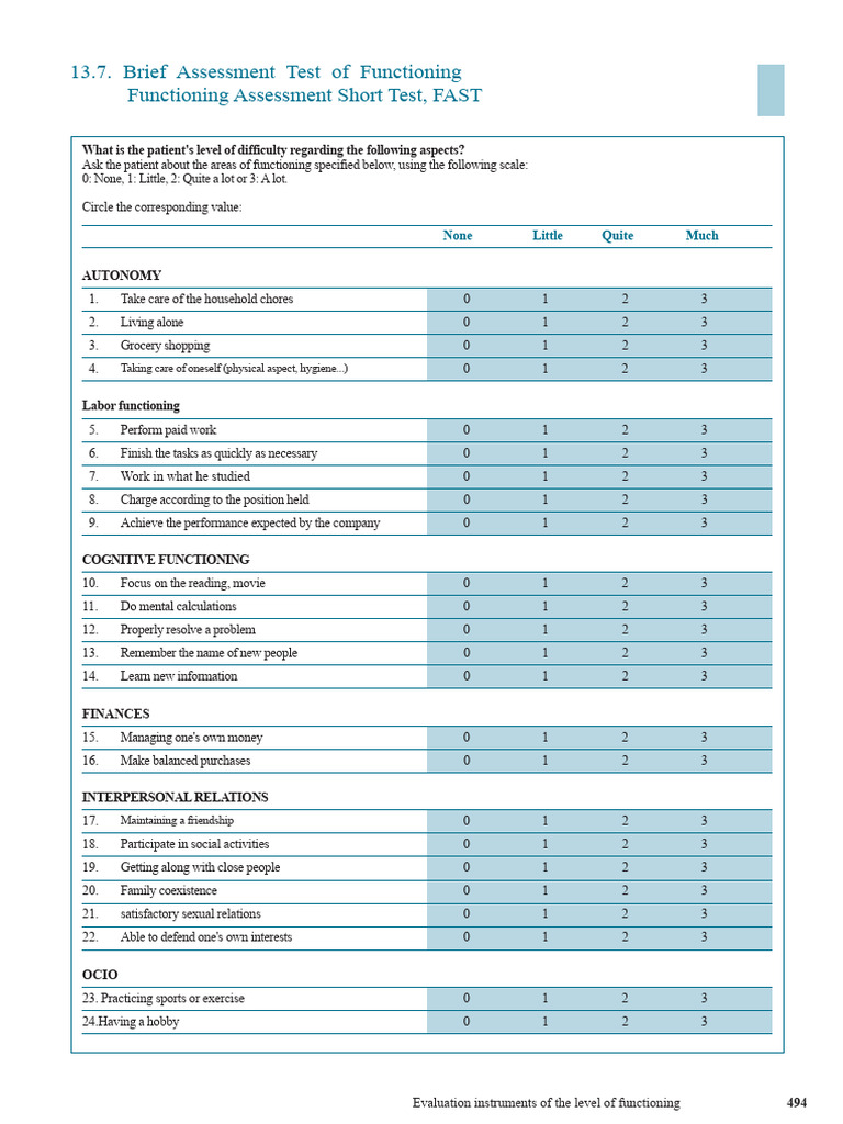 fast_quick-assessment-of-functioning | PDF | Behavioural Sciences ...