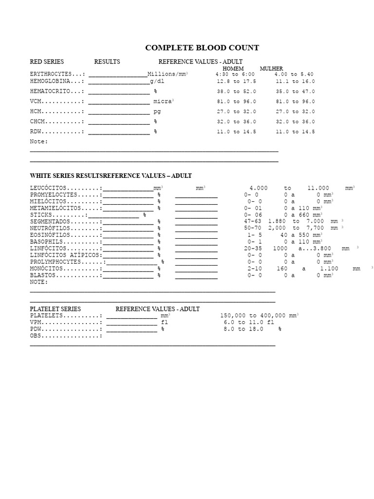 Complete Blood Count | PDF