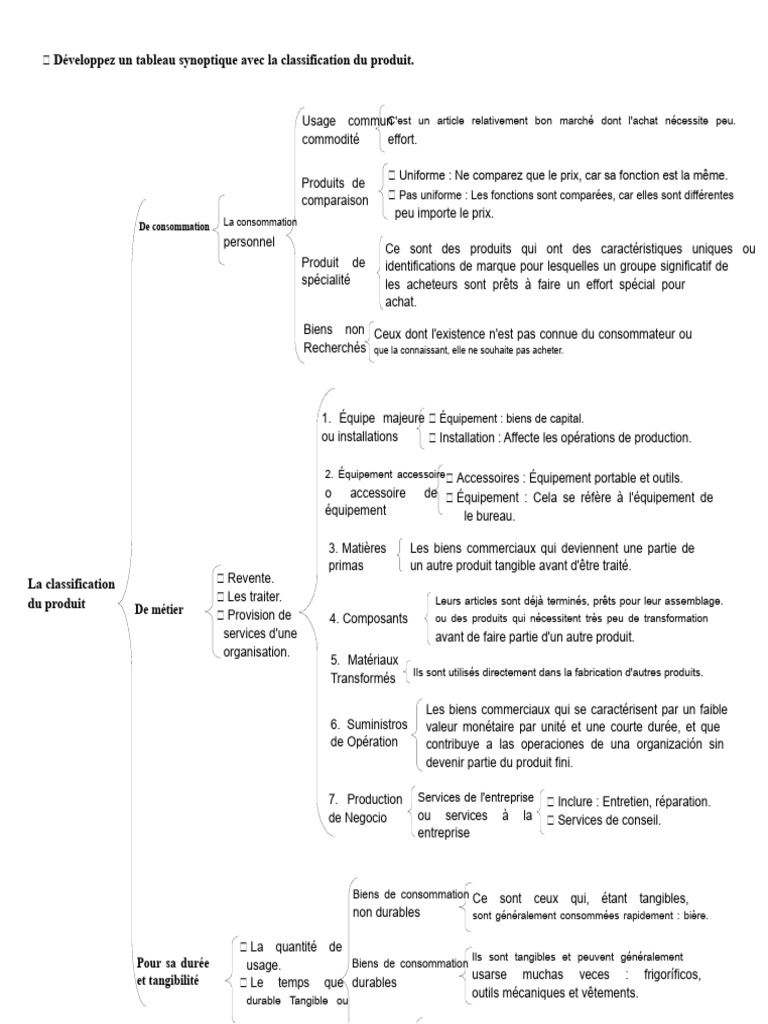 Classification des Produits : Tableau Synoptique | PDF | Business ...