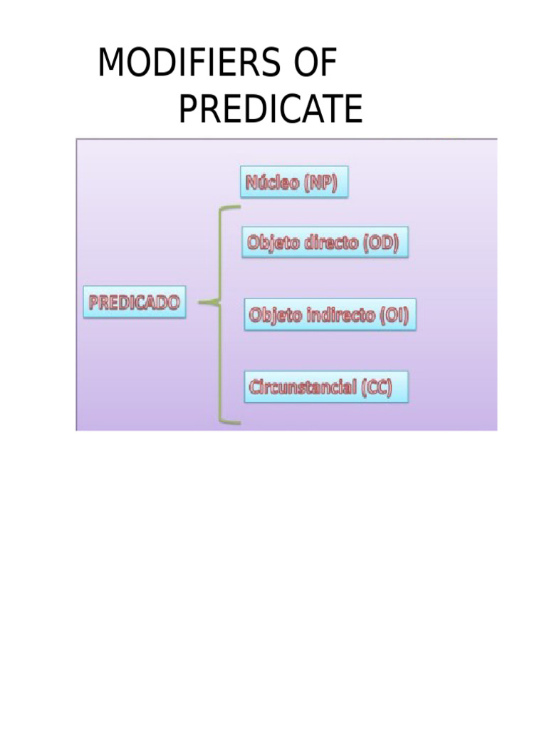 Modifiers of The Predicate | PDF | Verb | Subject (Grammar)