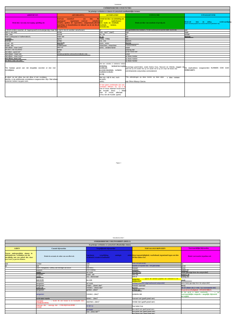 Tabel Conjuncties Bron de Grammatica Fernando Pestana 1e Editie 16 ...