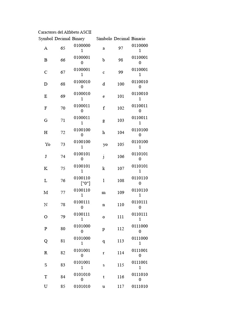Caracteres del Alfabeto ASCII | PDF | Ascii | Informática