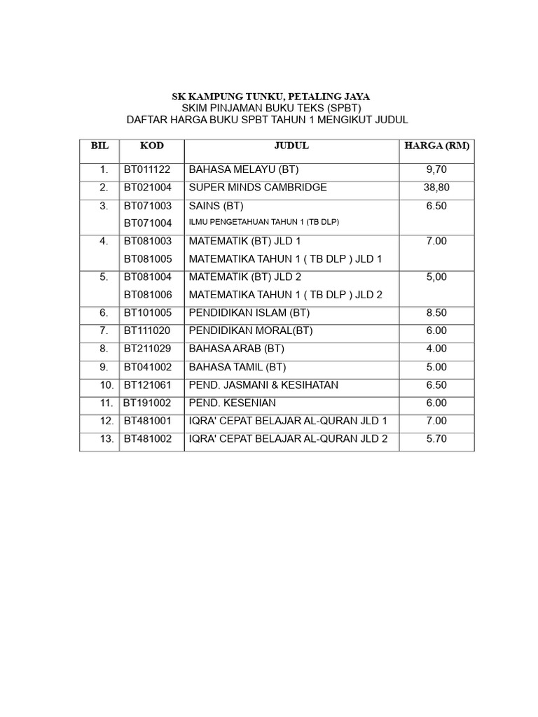 Daftar Buku Teks 2023 | PDF