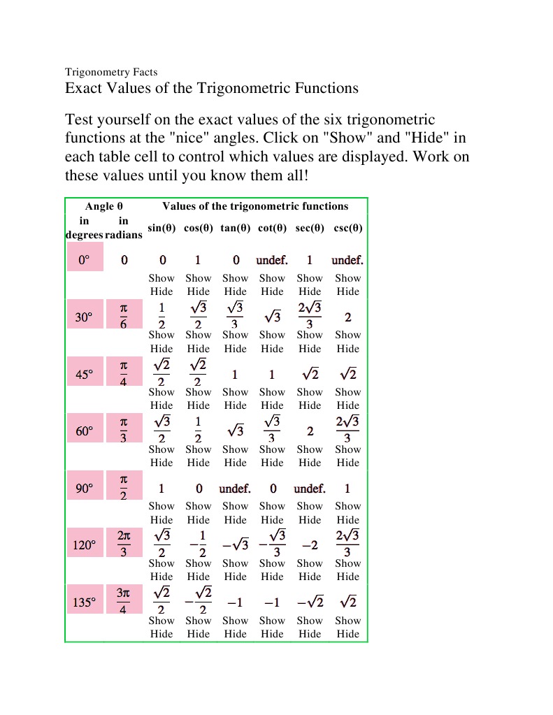 Trigonometric Function Values Guide | PDF | Teaching Methods & Materials