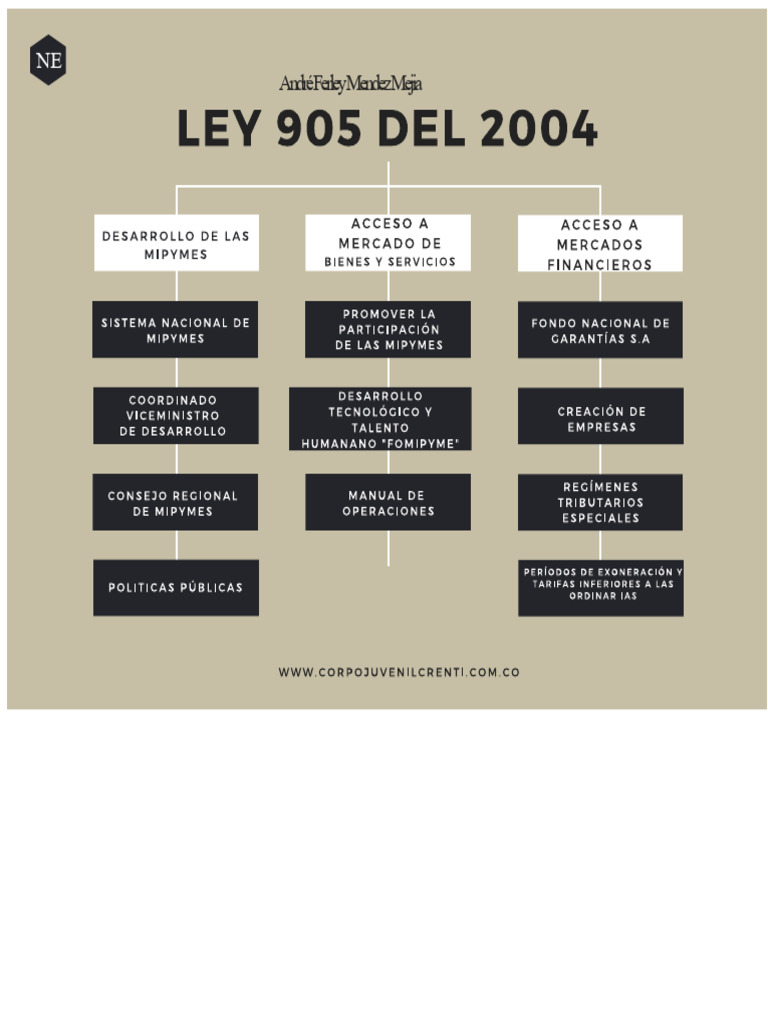 Conceptual Map - University of Pamplona | PDF