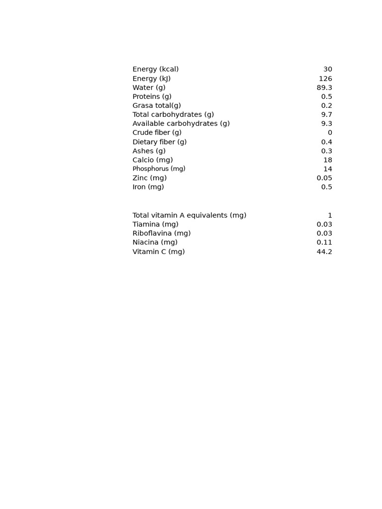 Nutritional Composition of Lemon (100g) | PDF