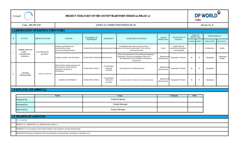 PPI-MVT-01 Rev. 0 Demolition Work Inspection Point Plan | PDF