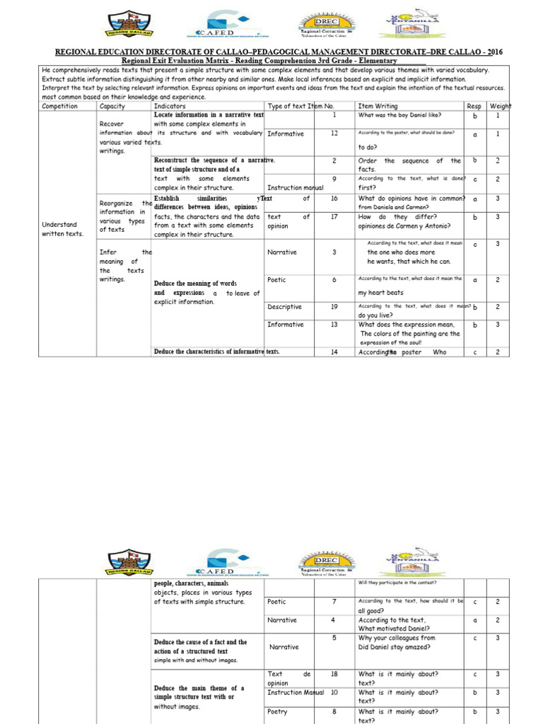 Output Matrix 3rd Grade | PDF | Reading Comprehension | Information
