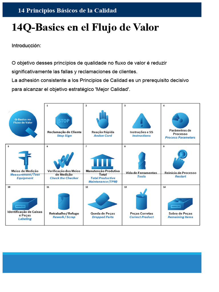 14 Principios Básicos de La Calidad | PDF