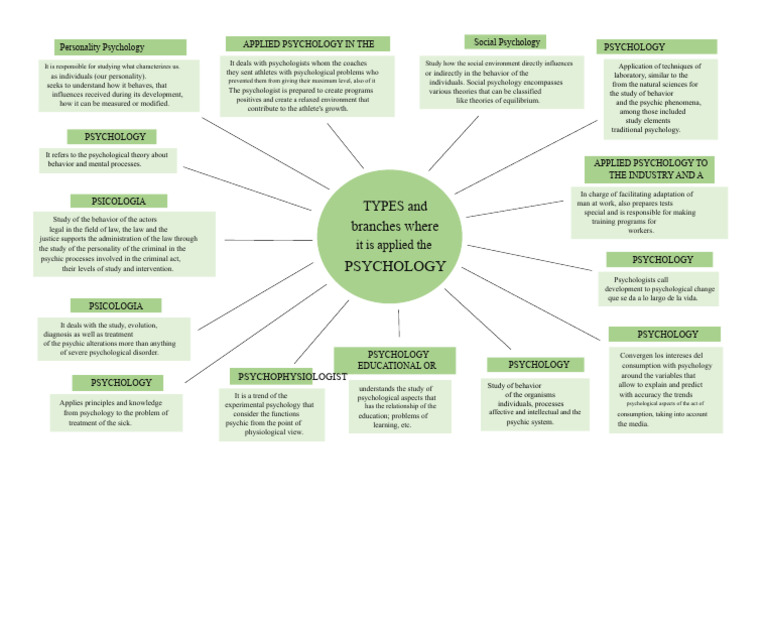 Overview of Applied Psychology Fields | PDF | Psychology | Applied ...