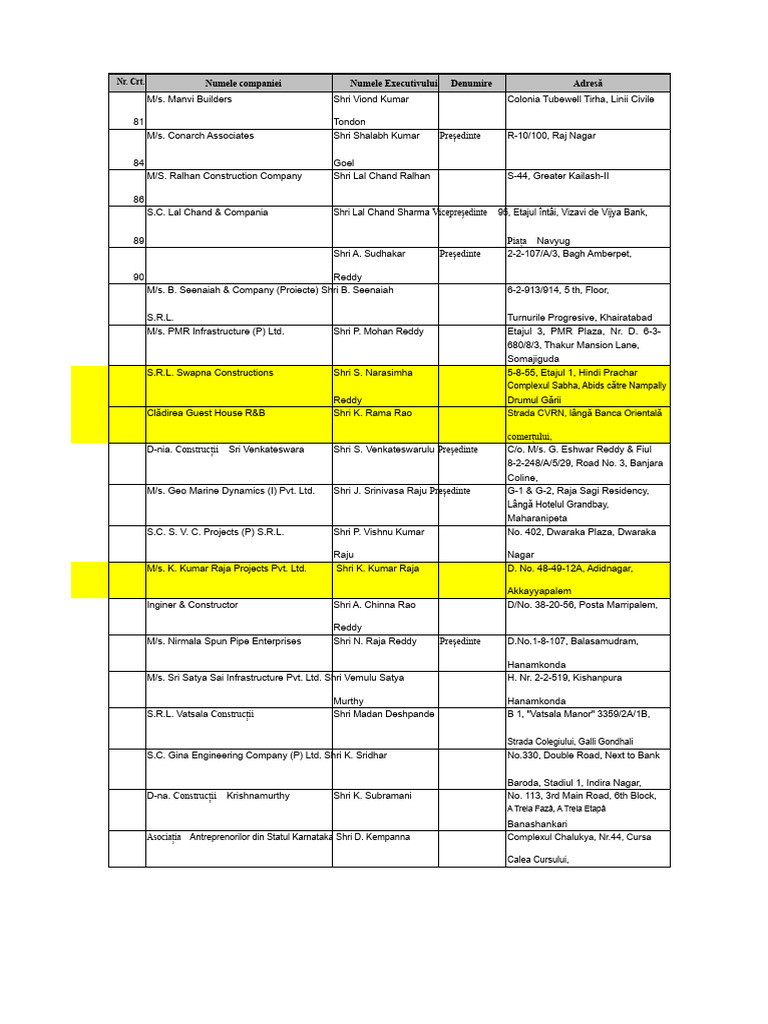 List of Construction Companies and Executives | PDF