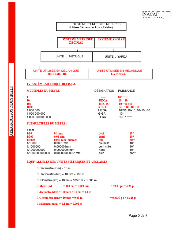 Unités de Mesure : Systèmes Métrique et Anglais | PDF | Pouce (unité ...