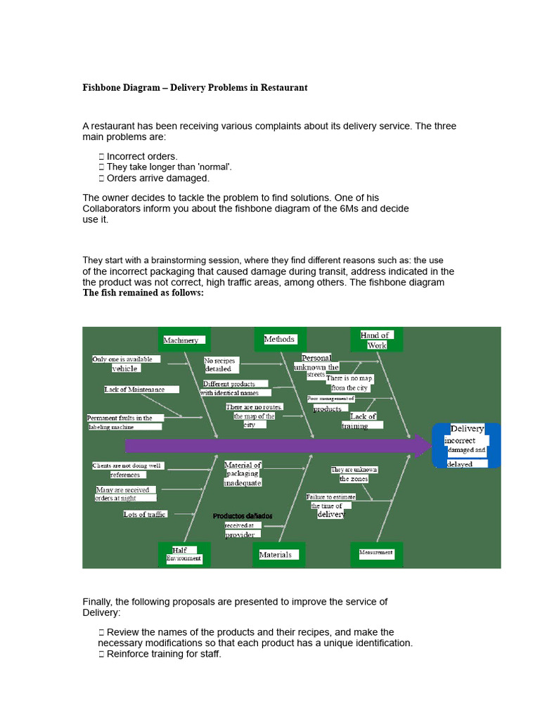 example Fishbone Diagram | PDF