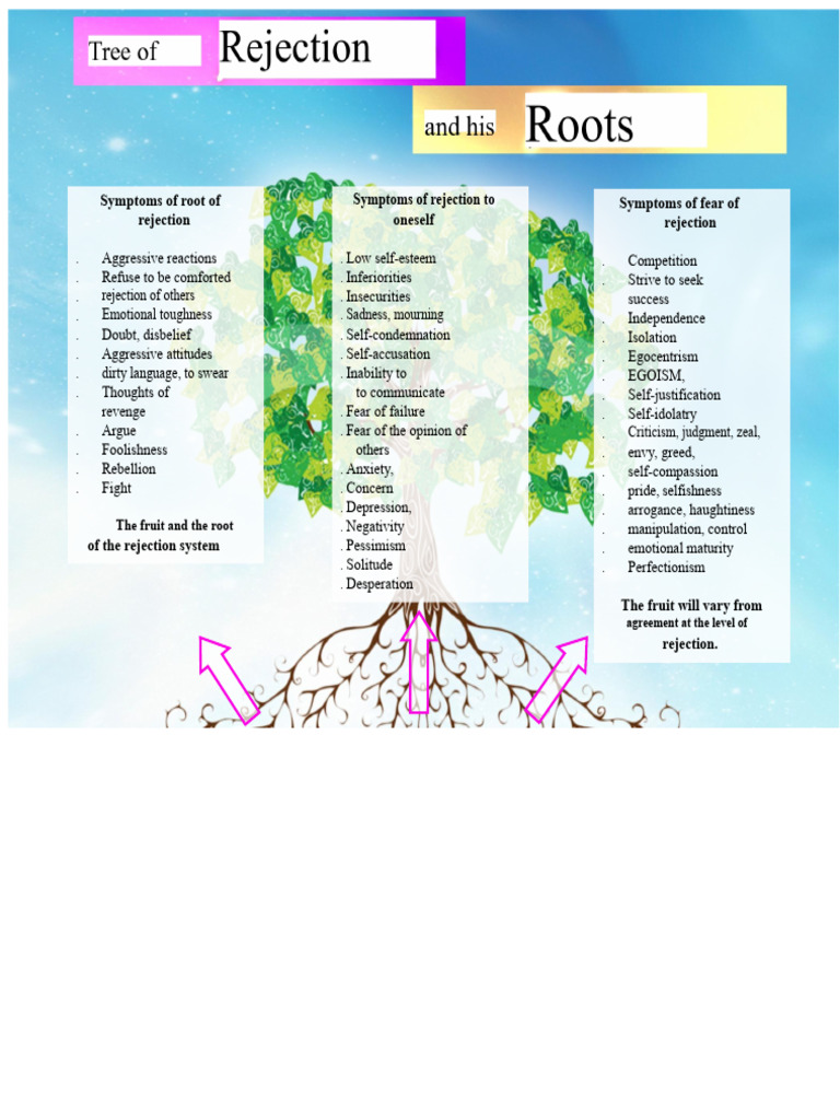 Tree of Rejection and Its Roots | PDF
