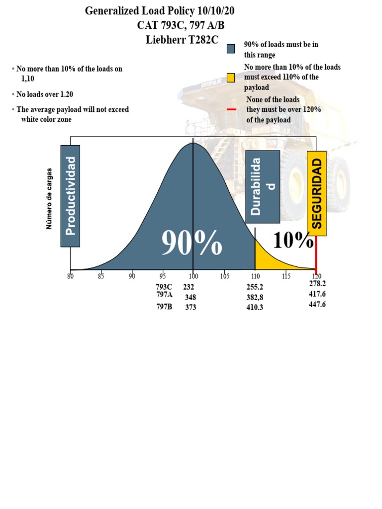 Loading Policy | PDF