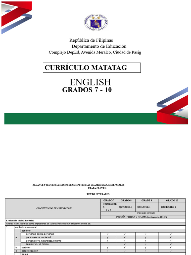 Inglés CG 2023 | PDF | Prosa | Poesía