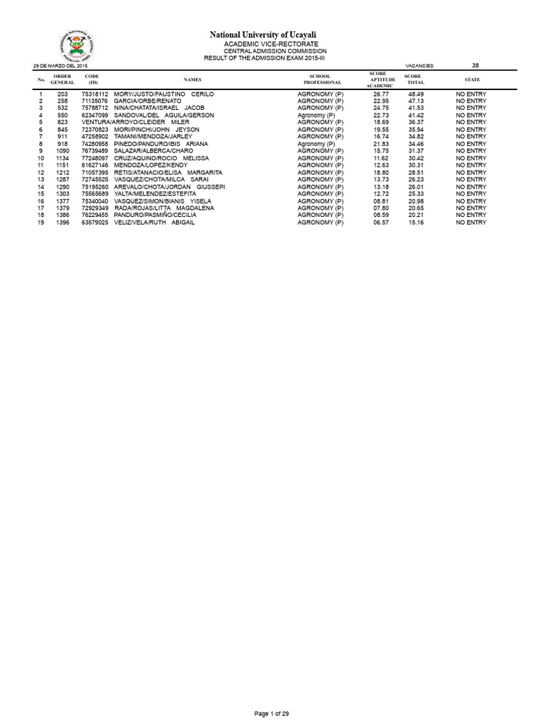Ordinary Exam Result 2015 III | PDF