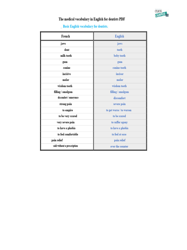 medical_english_vocabulary_for_dentists | PDF | Dentistry | Human Tooth