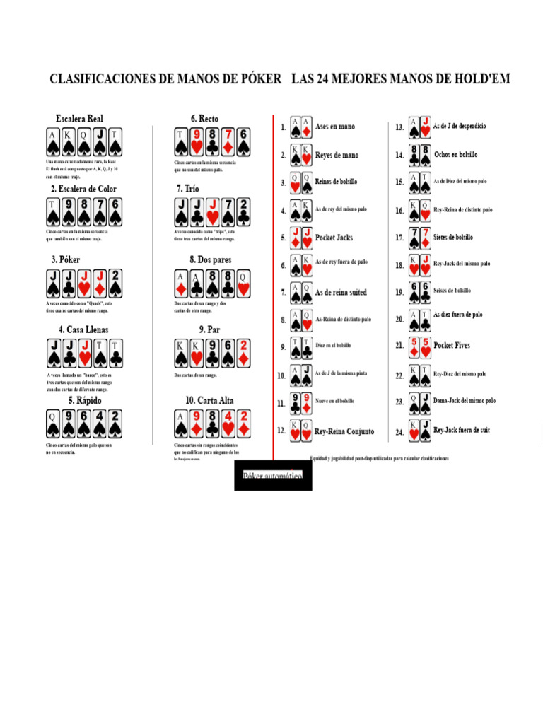 Clasificaciones de Manos de Póker - Gráficos Imprimibles | PDF | Póker