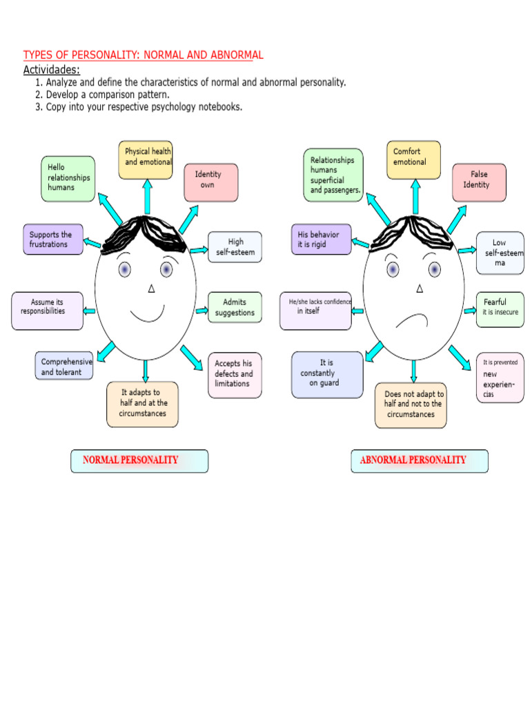 Normal and Abnormal Personality | PDF | Self Esteem | Human Development