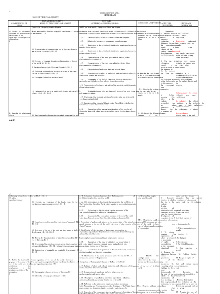 social studies planning sixth grade | PDF | Earthquakes | Geology