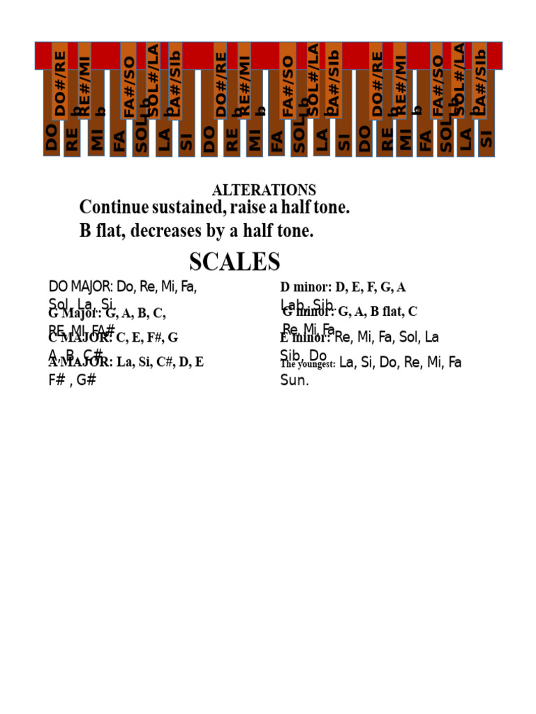 Marimba and Its Scales | PDF